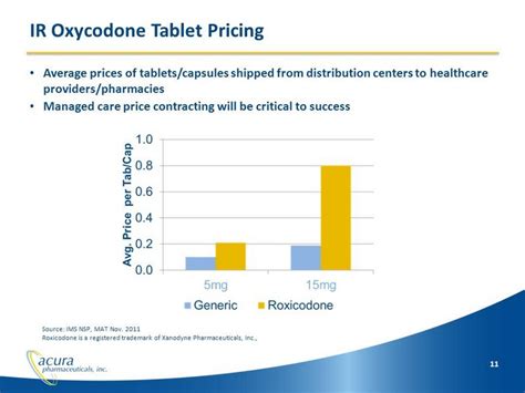 April 3 2012 Needham And Company Healthcare Conference New York Ny