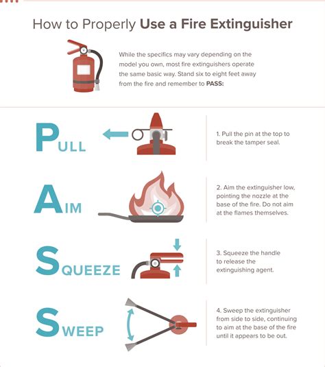 What Does The Acronym Pass Stand For When Using A Fire Extinguisher At