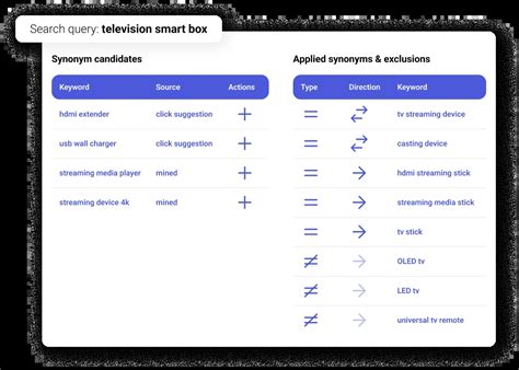 Ai Search And Discovery For Online Consumer Electric Stores Prefixbox