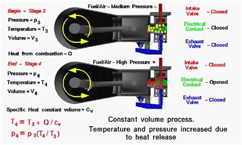 Combustion Process Glenn Research Center Nasa