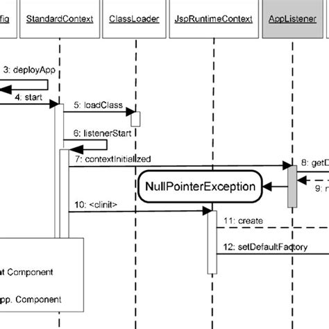 The Mape K Self Adaptive Cycle As Proposed By Ibm 23 Download Scientific Diagram