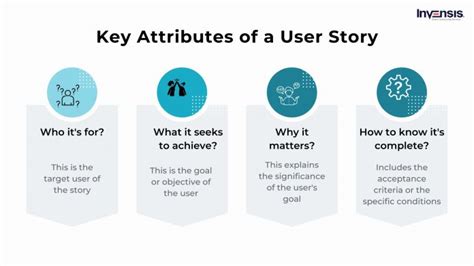 Mastering The Agile Invest Model For User Stories