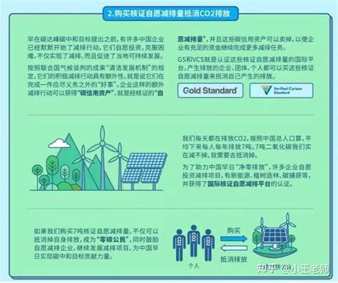 国家双碳目标 知乎