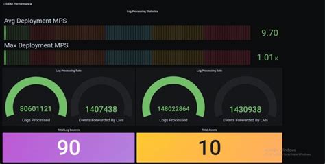 Ahmed Abdelhamid On Linkedin Soc Cybersecurity Socmaturity