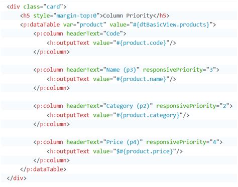 Primefaces Responsive Table Not Working R Frontend