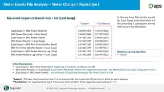 Meter Anomaly Detection Pptx