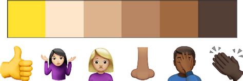 Figure 1 From Emoji Skin Tone Modifiers Semantic Scholar