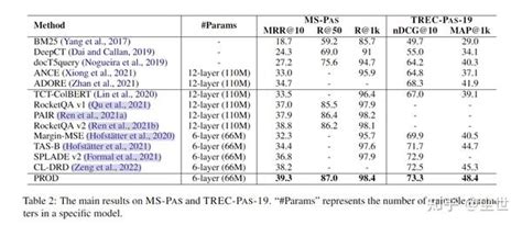 论文笔记 《prod Progressive Distillation For Dense Retrieval》 知乎
