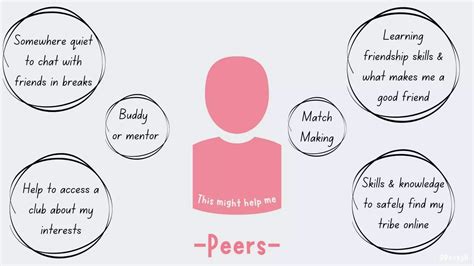 4ps Resilience Framework Ppt