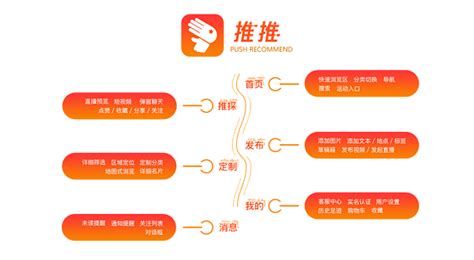 结构框架 App思维导图 设计
