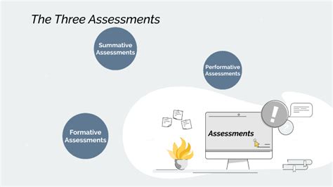 Formative Summative Performative Assessment By Rockell Guevara On Prezi