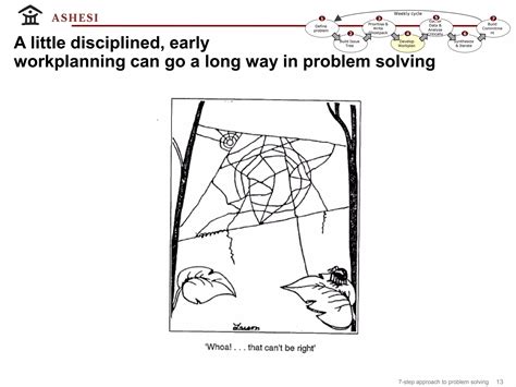 7 Steps To Master Problem Solving Pdf Games And Puzzles Hobbies
