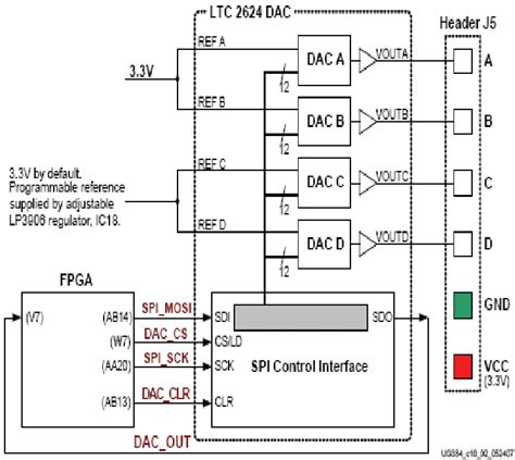 Digital To Analog Connection Schematics 5 Download Scientific Diagram Digital To Analog Connection Schematics 5 Download Scientific Diagram