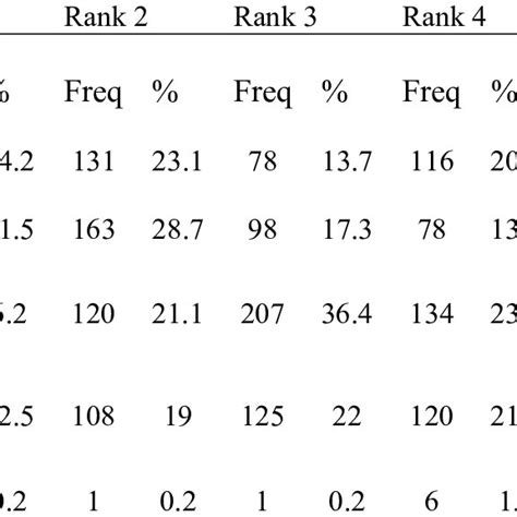 Robert Rowthorn University Of Cambridge Cambridge Cam Faculty Of