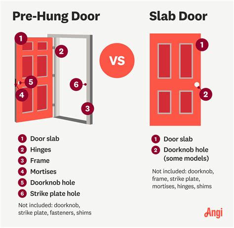 How To Install A Pre Hung Door Step By Step Guide Angi