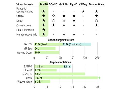 Sanpo A Scene Understanding Accessibility Navigation Pathfinding And Obstacle