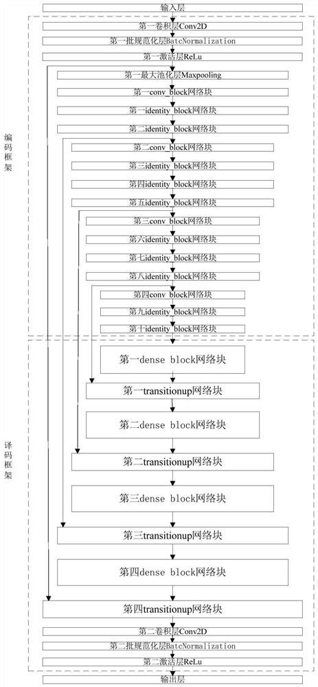 a monocular vision depth estimation method based on deep convolutional