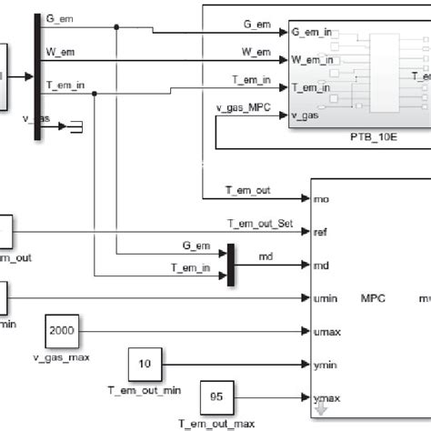Diagram Of The Heater Control Model Using An Mpc Controller Download Scientific Diagram