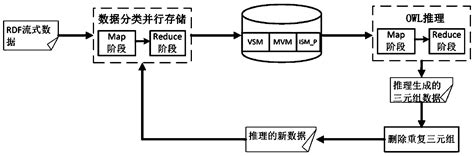 Streaming Reasoning Method Combining A Variable Memory And A Multivariable Connector Eureka