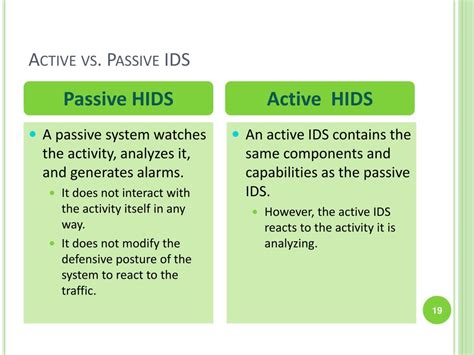 Ppt Host Based Ids Hids Powerpoint Presentation Free Download Id