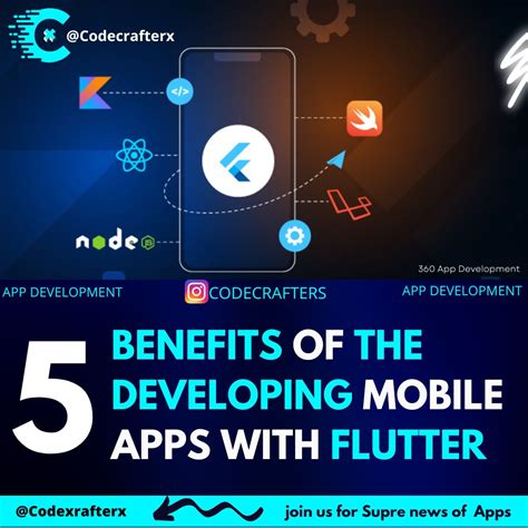 Codecrafterx On Linkedin Frontenddeveloper Technology Fullstackdeveloper Code Laravel