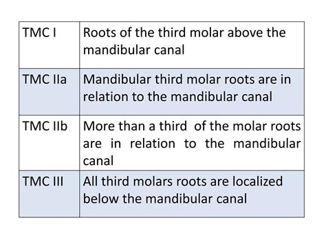 Third Molar Impaction Basic Pptx