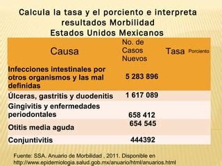 Morbilidad Ppt