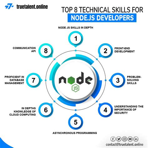 Nodejs Developers Techtalent Itexperts Remotehiring Innovation Unleashpotential