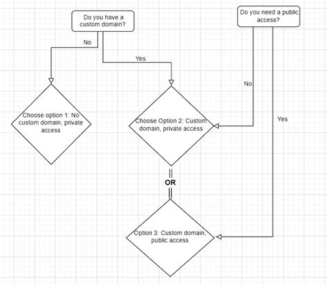 Deploy Paladin Cloud Paladin Cloud