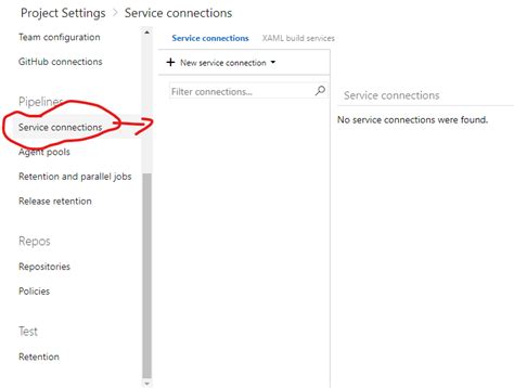E2e Python Solution In Devops Part 3 Azure Devops Preparation Cloud Bites From The Grill