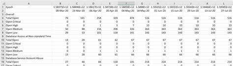 Github Tool For Creating Data Risk Analytics Reports