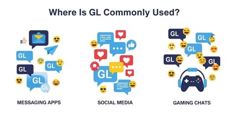 Gl Meaning In Text Quick Answer Uses And Examples In 2026