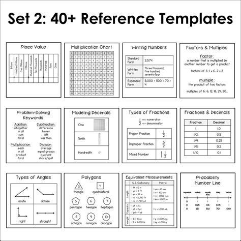 Math Sticky Note Templates Bundle Math Reference Charts Bundle Math