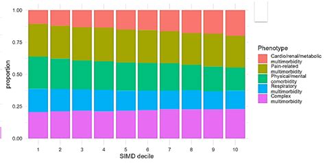 Secondary Care Data Glasgow Systematic Digital Commons