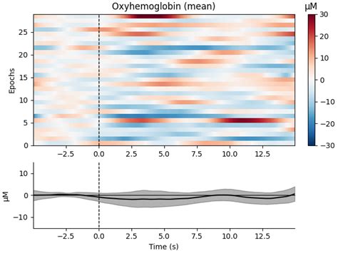 Preprocessing Functional Near Infrared Spectroscopy Fnirs Data — Mne 180 Documentation