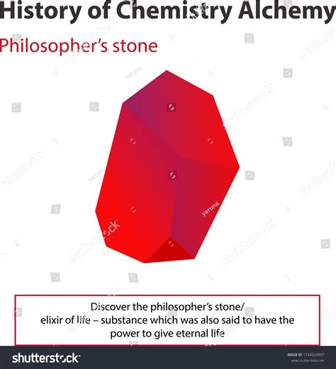 Philosophers Stone Alchemy