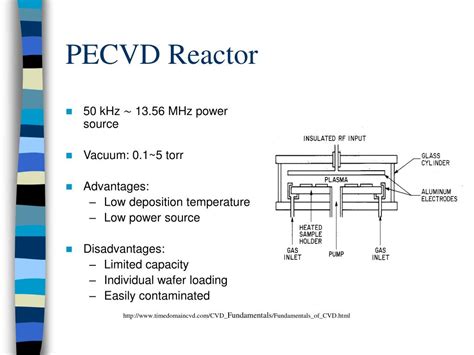 Ppt Deposition Of Coatings By Pecvd Powerpoint Presentation Free Download Id 1267172