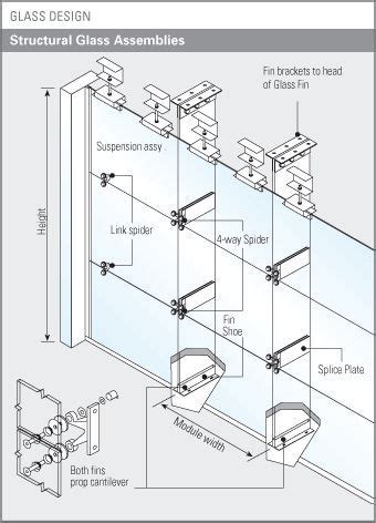 52 Best Structural Glass Wall Images Glass Walls Glass Facades Architecture Details