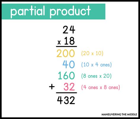 Product Multiplication Fun With Sums Multiplication By Creative