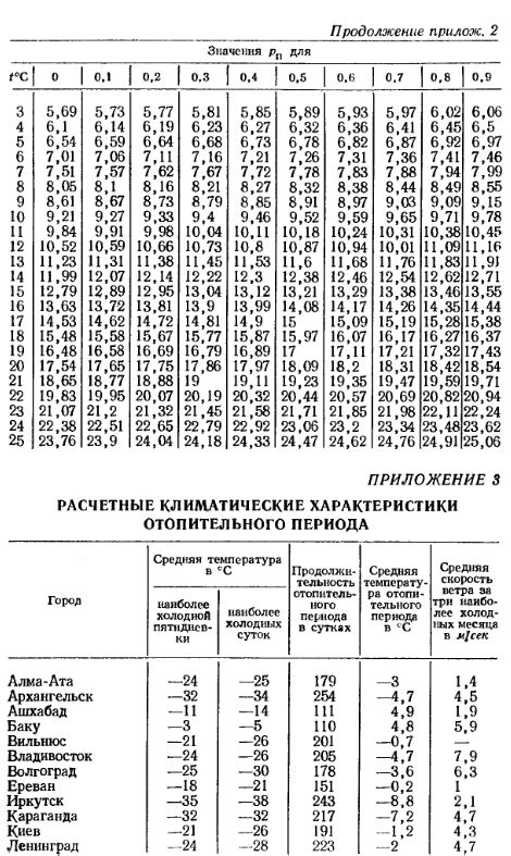 ПРОЛОЖЕНИЯ