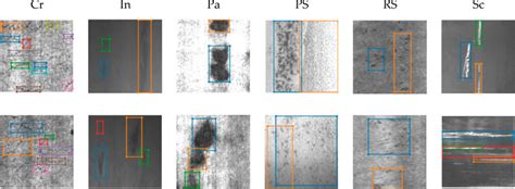 Examples Of Annotated Defect Images In The Neu Det Dataset Download Scientific Diagram