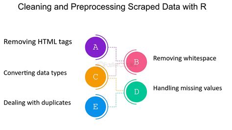 Webpage Values Are Missing While Scraping Data Using Web Scraping