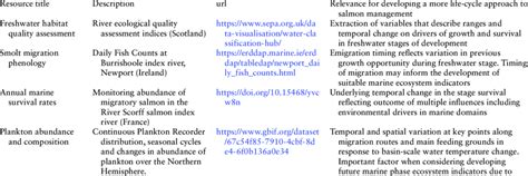 Exemplar Datasets And Compiled Model Estimates Drawn From The Likely Download Scientific