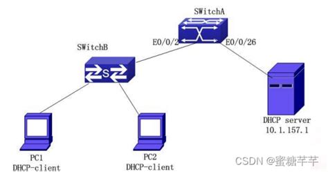 实训二十七: 交换机 Dhcp 中继功能的配置dhcpsnooping中继实验目的 Csdn博客 实训二十七: 交换机 Dhcp 中继功能的配置dhcpsnooping中继实验目的 Csdn博客