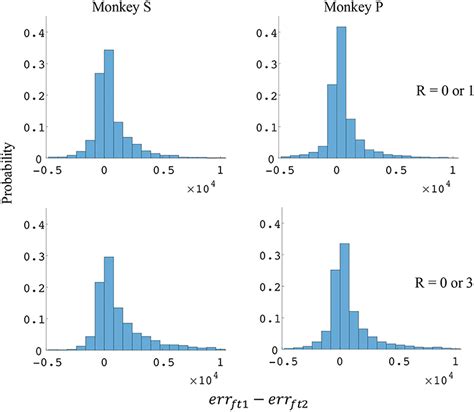 Frontiers Paradigm Shift In Sensorimotor Control Research And Brain Machine Interface Control