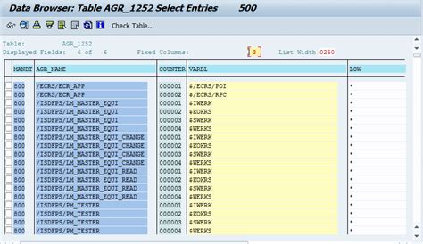 Important List Of Important Sap Security Tables Agr Sap Tutorial