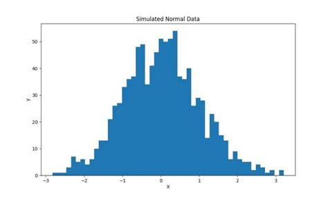 Step By Step Guide To Creating Simulated Data In Python Towards Data