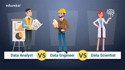 Data Roles Data Analysts Data Scientists Ml Engineers Abdul Rehman