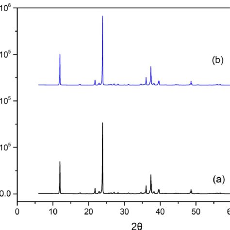 4 Phase Diagram Of A Crystallization Process [46] Download Scientific Diagram