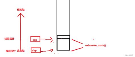 函数栈帧的创建和销毁 Csdn博客